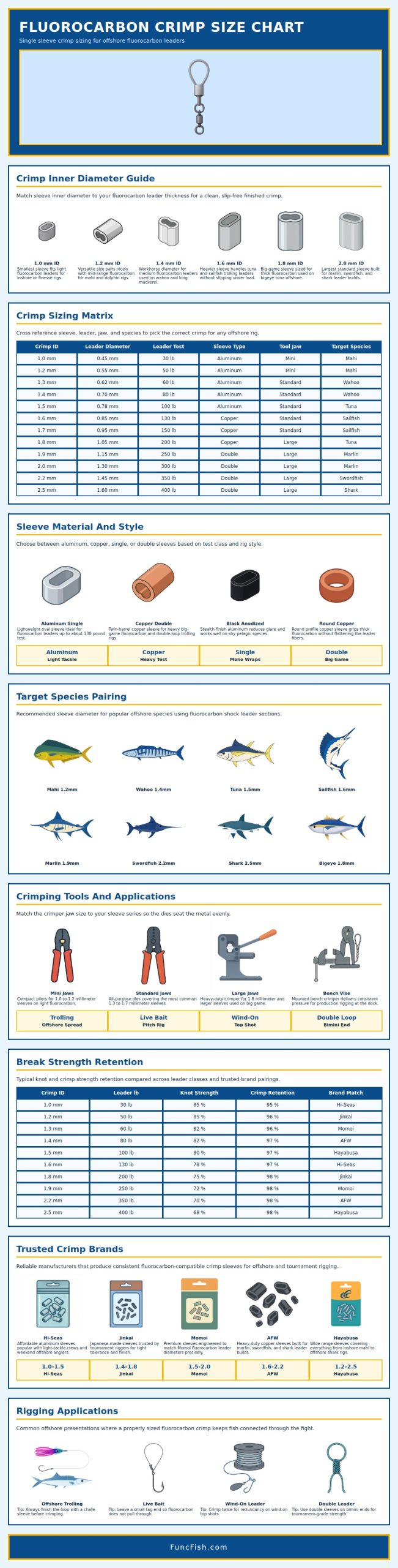 Fluorocarbon Crimp Size Chart - FuncFish