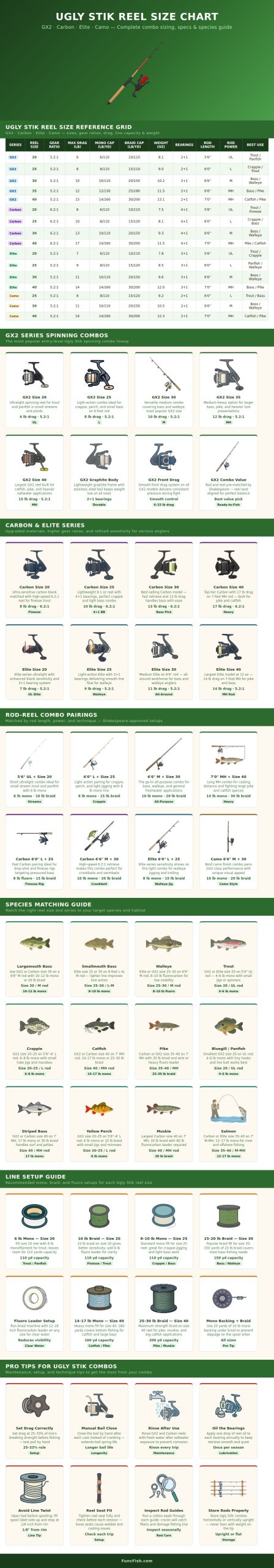 Ugly Stik Reel Size Chart - FuncFish