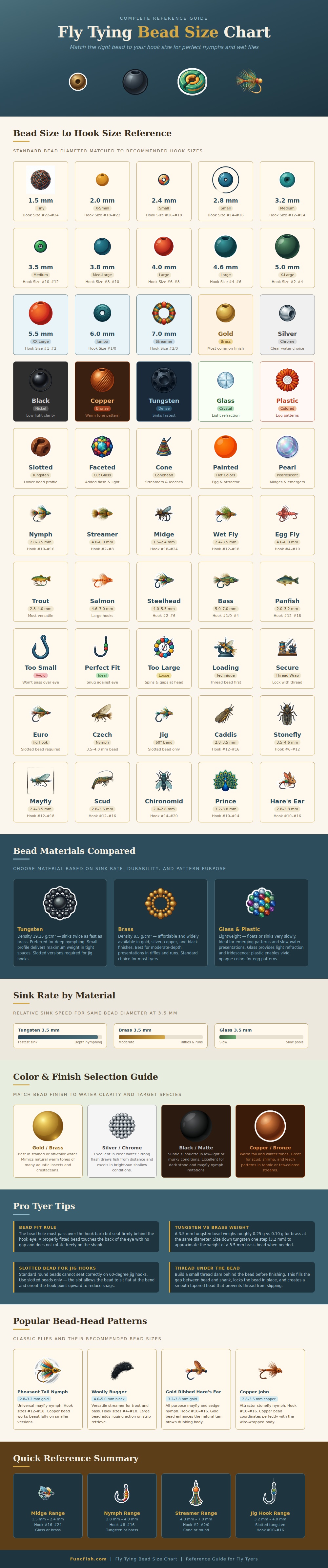 Fly Tying Bead Size Chart - FuncFish