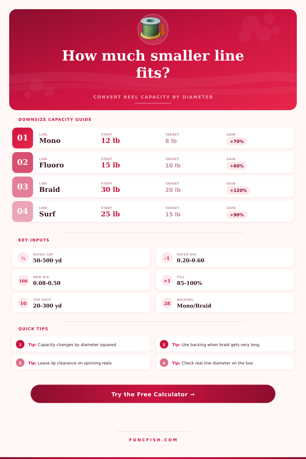 Line Capacity Downsize Calculator - FuncFish